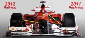 F1 – Suspensão push-rod vs pull-rod